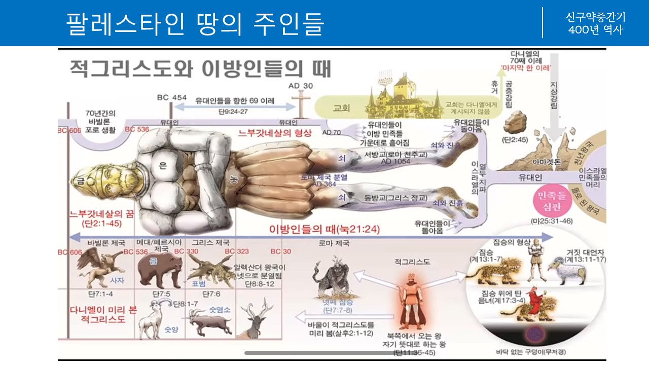 2021 5 13일 목 14일 금 중간사 Ppt 자료입니다